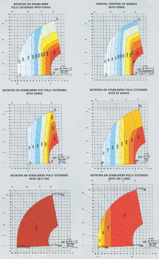 Manitou MRT 1850 – Dalakranar